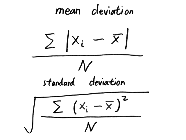 standard deviation | 學校沒有教的數學